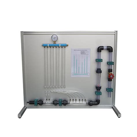 Flow Meter Demonstration Experiment At Anita Sosebee Blog