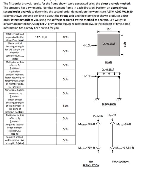 The First Order Analysis Results For The Frame Shown