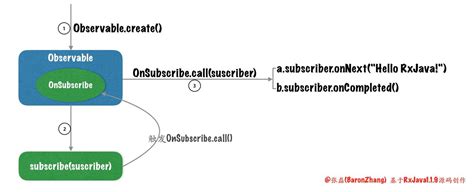 rxjava之源码分析 左手指月 博客园