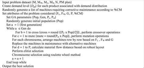 Pseudo Code Of Ga For Robust Fld Download Scientific Diagram