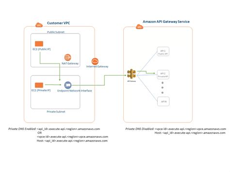 Api Gateway Within Microservice Pdf