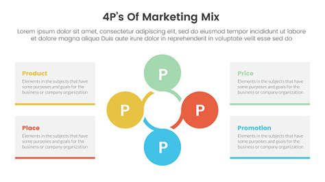 마케팅 믹스 4ps 전략 인포그래픽과 원형 원 주기는 슬라이드 프레젠테이션을 위해 4개의 포인트와 연결되었습니다 가격에 대한 스톡 벡터 아트 및 기타 이미지 Istock