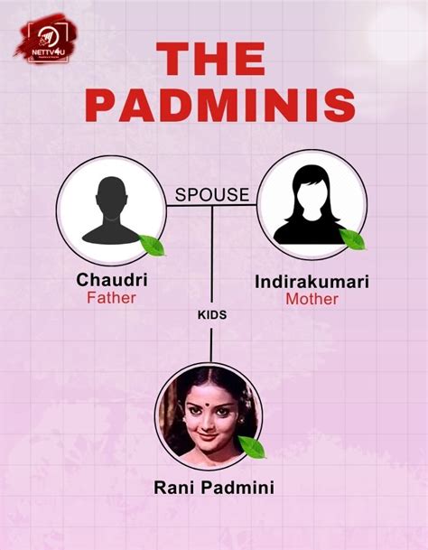 Malayalam Movie Actress Rani Padmini Biography News Photos Videos