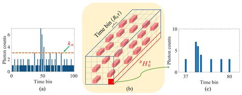 Bayesian Model For 3d Undulating Terrain Depth Estimation Using Photon