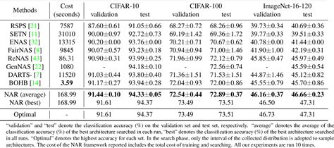 neural architecture ranker paper and code catalyzex