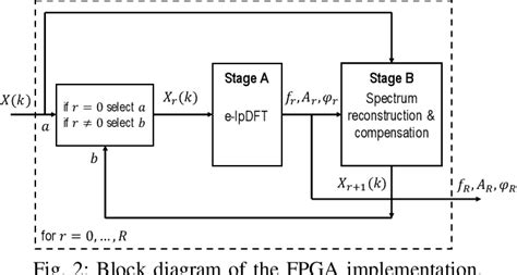 Figure 2 From Design And Experimental Validation Of An Fpga Based Pmu