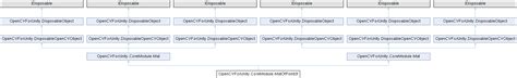 opencv for unity opencvforunity coremodule matofpoint3f class reference