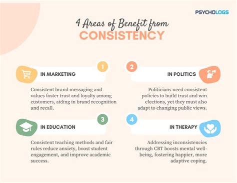 The Psychology Of Consistency