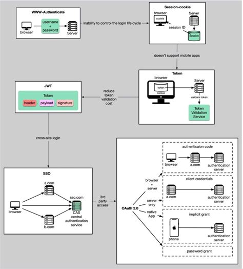 guy danevich 🧑‍💻 on linkedin programming frontenddeveloper coding