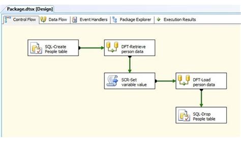 create etl using ssis or sql by mohsinhussai673 fiverr
