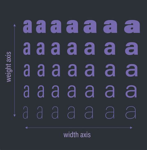Steps To Using Variable Fonts Creative Bloq
