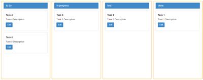 Building A Kanban Board Application Using AngularJS WebApi SignalR And HTML CodeProject