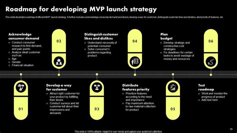Mvp Launch Strategy Powerpoint Ppt Template Bundles Ppt Template