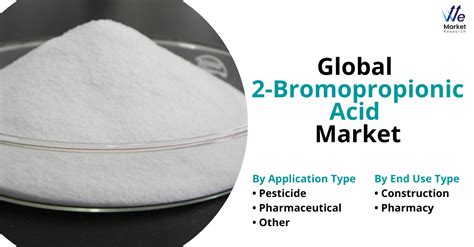 2 Bromopropionic Acid Market By Platform Type Technology And End User