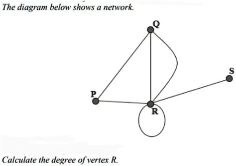 SOLVED The Diagram Below Shows A Network Calculate The Degree Of Vertex R