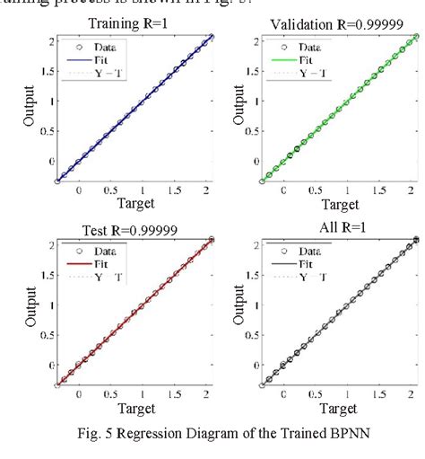 Figure 1 From Direct Kinematics Solution Of 3 Rrr Robot By Using Two