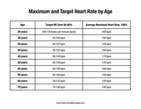 Heart Rate Bpm Chart By Age At Pam Kirkland Blog