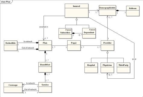 Software Architecture Defining An Extension In A Domain Model