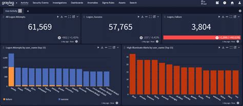 The Importance Of Data Normalization For Log Files