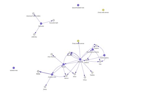 Obsidiantools Python Package For Doing Advanced Analytics Of Your Vault Share Showcase