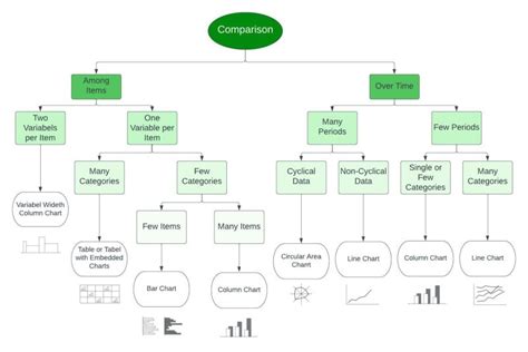 Rafael Aginyan On Linkedin Data Visualization Datavisualization