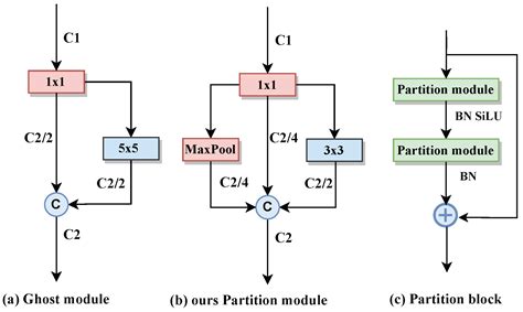 A Lightweight And Partitioned Cnn Algorithm For Multi Landslide