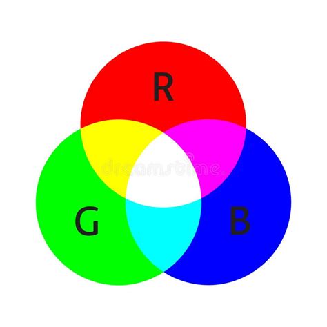 Rgb Color Model Scheme Additive Mixing Three Primary Colors Three
