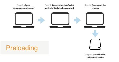 New Angular Tools And Practices For Improving App Performance SD Times