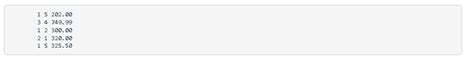 Solved Lab Assignment Six Complete The Following Chegg