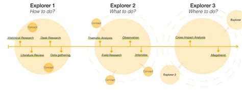 Industrial Conversion And Adaptive Reuse For Creative