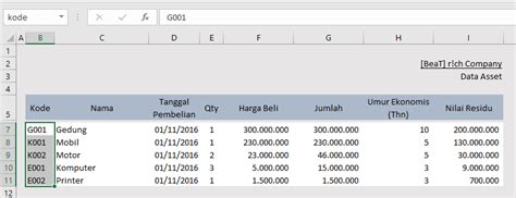 Menghitung Penyusutan Aset Atau Aktiva Tetap Pada MS Excel 2016 Like