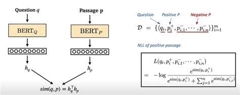 Passage Retrieval Dense Embedding