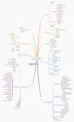 Web Development Roadmap For Beginners GUVI