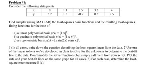 solved problem 1 consider the following data points 0 3 2