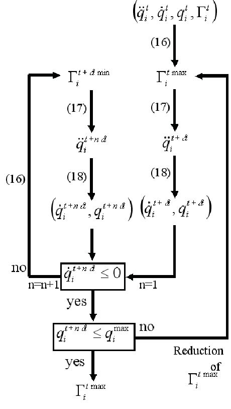 Determination Of The Real Maximum Torque Download Scientific Diagram