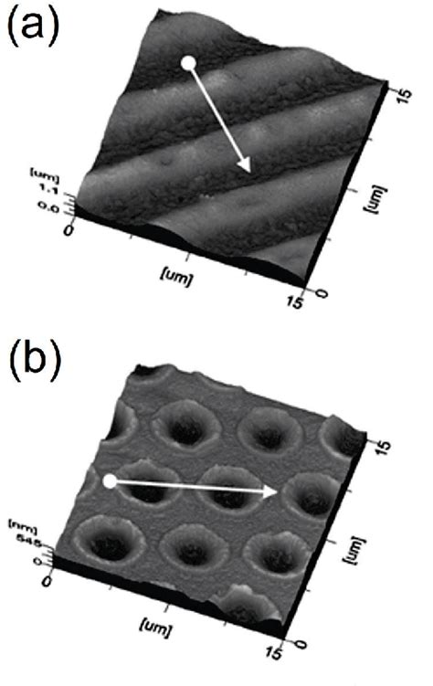 Figure 4 From Bringing The Direct Laser Interference Patterning Method To Industry A One Tool