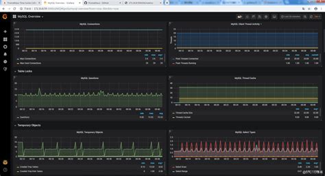 mysql exporter怎么配置 prometheus mysqld exporter监控mysql 5 7 csdn博客