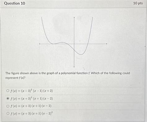 Solved The Figure Shown Above Is The Graph Of A Polynomial Chegg