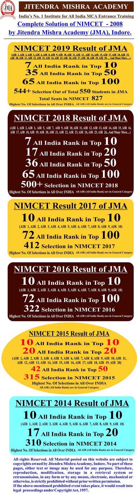 Solution Of Nimcet 2008 Jitendra Mishra Academy Indore Mp