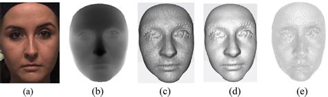 【计算机视觉人脸建模】深度学习时代的3d人脸重建调查报告人脸建模实验报告 Csdn博客