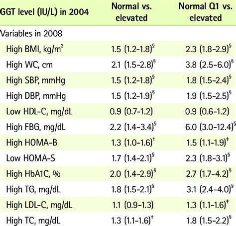 Ads Interpretation Of Liver Function Tests Lfts Lmps 48 Off