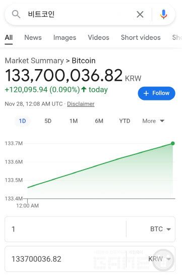 비트코인 13억원블록체인 게임주 3종 상승랠리 시작됐다 게임와이 나무뉴스