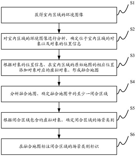 Indoor Map Construction Method And Electronic Device Eureka Patsnap