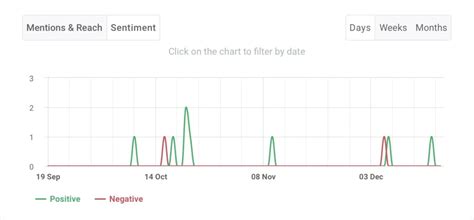 How To Do Linkedin Sentiment Analysis Example And Guide