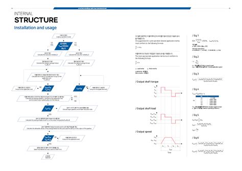산업용 모터 전문기업 카탈로그 제작 사례 한미르 수출바우처 우수수행기관
