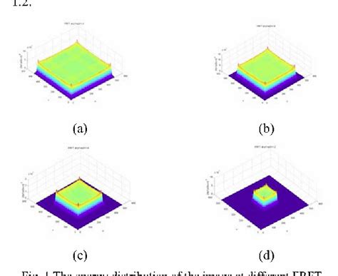 Figure 1 From Proceedings Of 2005 International Symposium On