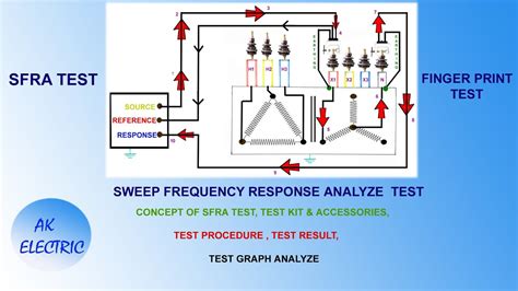 sweep frequency response analysis sfra test at yvonne hosford blog