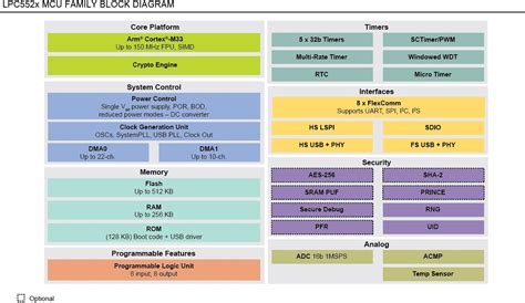 world s first general purpose cortex m33 mcu series got upgrade and