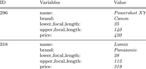 Contains Three Exemplary Soft Constraints Download Table