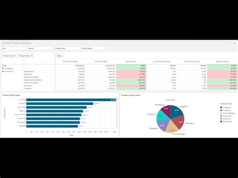 A Interactive Dashboard In Qlik Sense Upwork